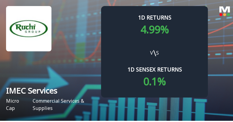 IMEC Services Ltd Surges 4.99% Today, Achieves 562.75% Ye...