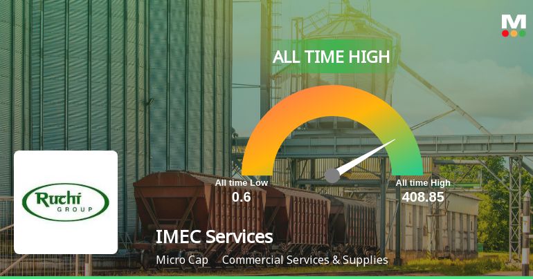 IMEC Services Soars to All-Time High, Signaling Unprecedented Growth Surge