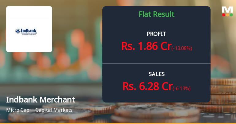 Indbank Merchant Banking Q2 FY26: Revenue Decline Continu...