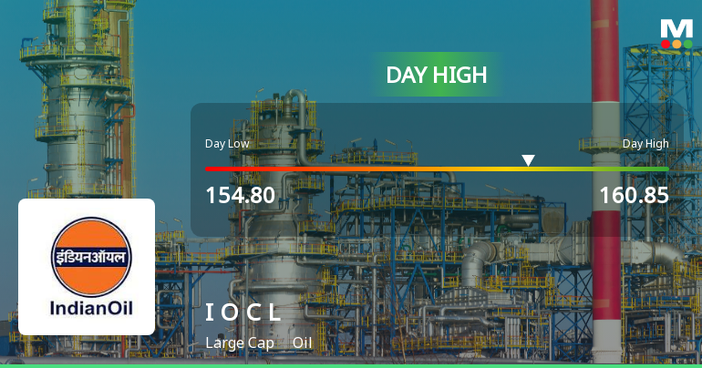 Indian Oil Corporation Hits Day High with 3.2% Surge in S...