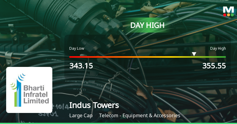 Indus Towers Hits Day High with Strong 3.08% Intraday Surge