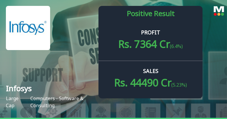 Infosys Q2 FY26: Solid Profit Growth Amid Margin Pressure...