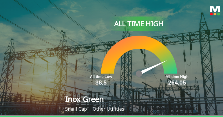 Inox Green Energy Soars to All-Time High, Signaling Marke...