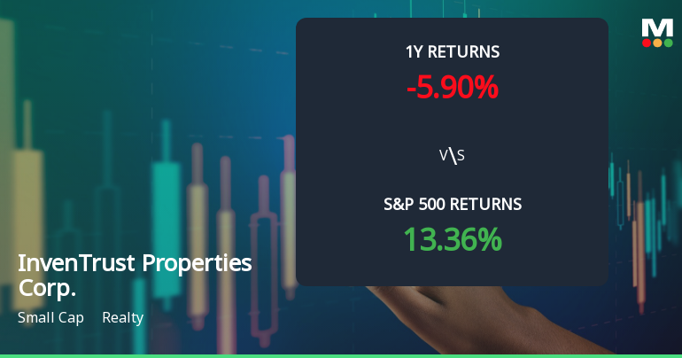 InvenTrust Properties Corp. Experiences Revision in Stock Evaluation ...