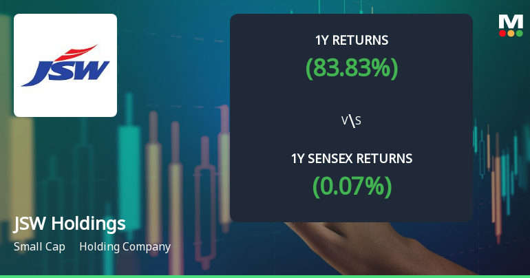 JSW Holdings Experiences Technical Trend Shift Amidst Str...