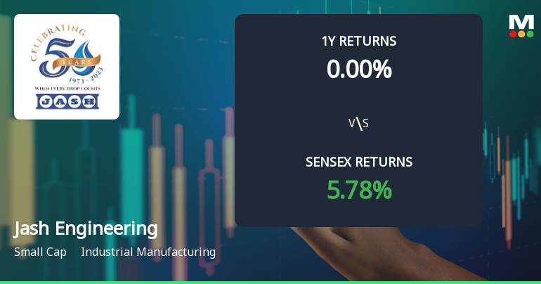 Jash Engineering Faces Mixed Technical Signals Amid Marke...