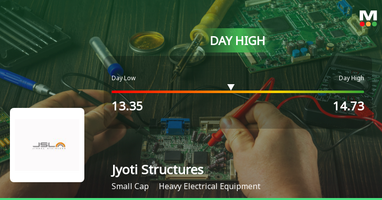 Jyoti Structures Soars 7.53% to Hit Day High Amid Strong Intraday ...
