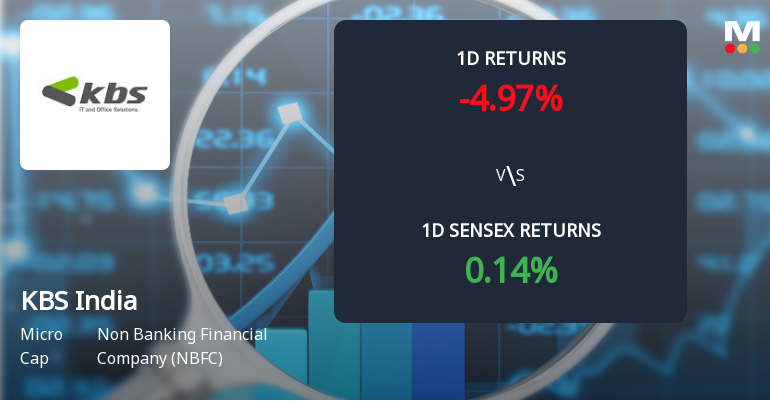 KBS India Ltd Faces Heavy Selling Pressure, Stock Drops 4...