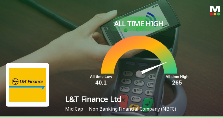 L&T Finance Soars to All-Time High, Signaling Unmatched G...