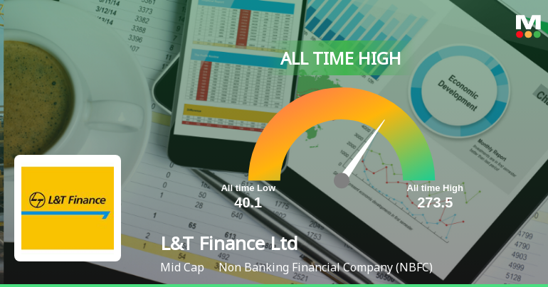 L&T Finance Soars to All-Time High, Signaling Unprecedent...