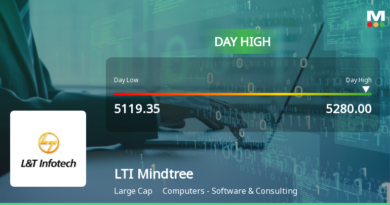LTI Mindtree Soars 3.01%, Hits Intraday High of Rs 5273.75