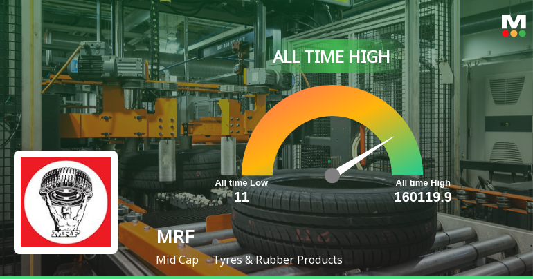 MRF Ltd. Stock Soars to All-Time High, Solidifying Industry Dominance