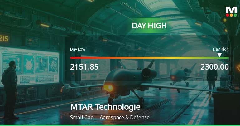 MTAR Technologies Soars to Day High with 7.01% Surge in S...