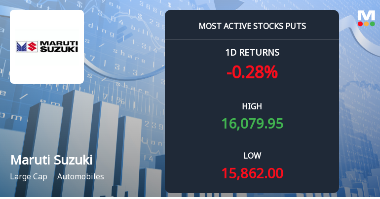 Maruti Suzuki's Rs 16,000 Puts See 1,630 Contracts Traded Amid 2.94% ...