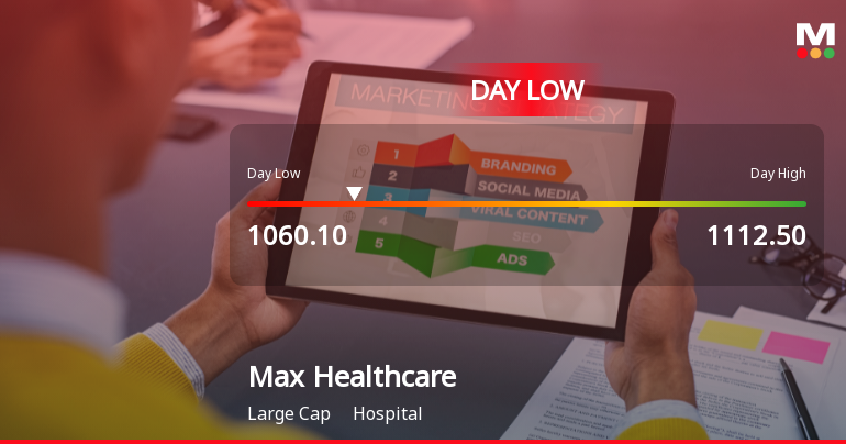Max Healthcare Hits Day Low of Rs 1077 Amid Price Pressure