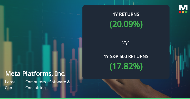 Meta Platforms, Inc. Experiences Revision in Stock Evalua...