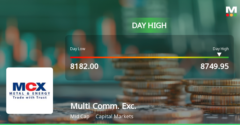 MCX Hits Day High of Rs 8655 with Strong 5.64% Gain