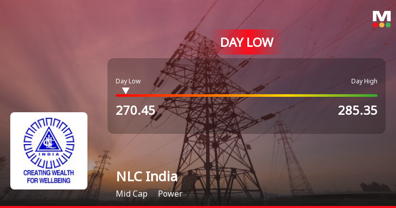 NLC India Ltd. Hits Day Low at Rs 270.6 Amid Price Pressure