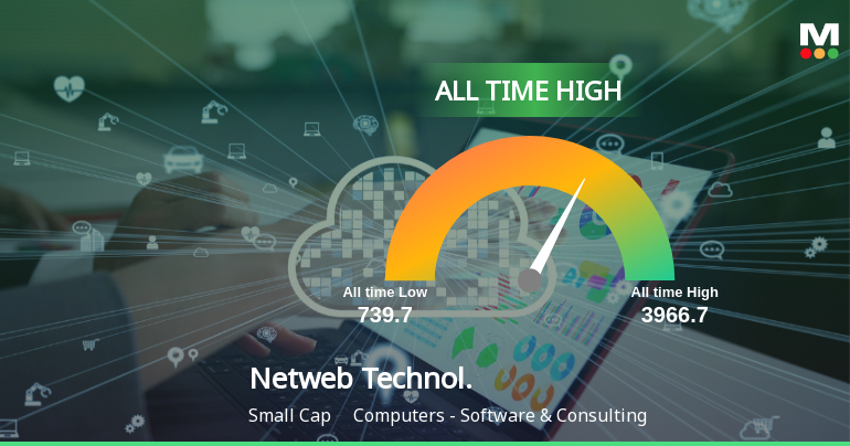 Netweb Technologies Soars to All-Time High, Signaling Unmatched Market ...