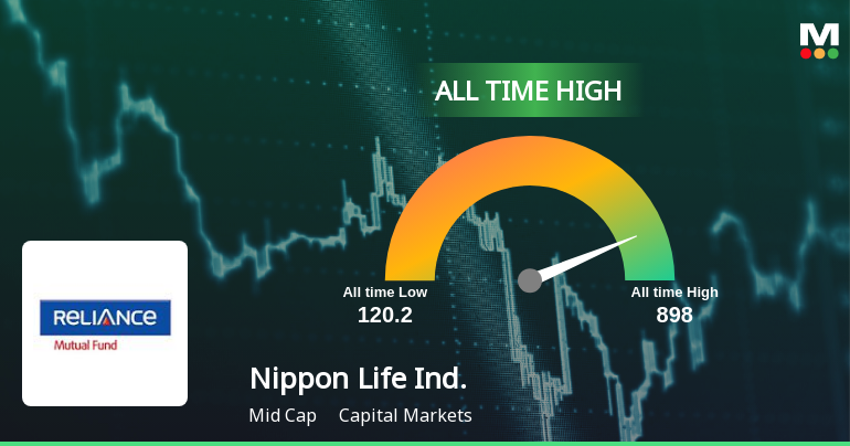 Nippon Life India Asset Management Stock Soars to All-Tim...