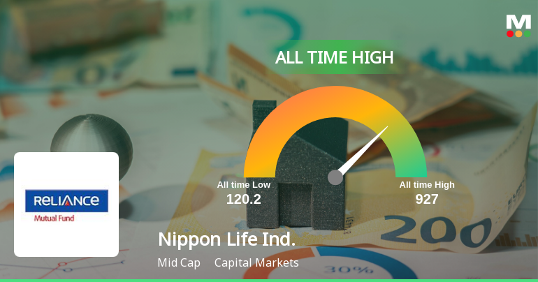 Nippon Life India Asset Management Soars to All-Time High...