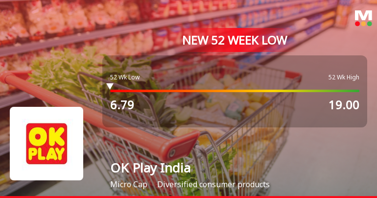 OK Play India Stock Plummets to New 52-Week Low of Rs. 6.8