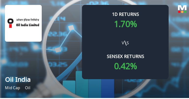 Oil India Ltd. Sees 10.26% Surge in Open Interest, Reachi...