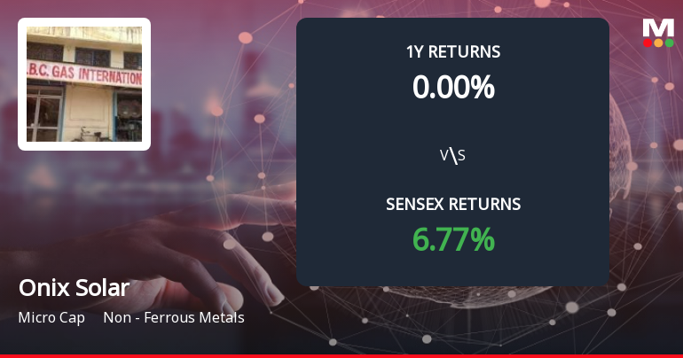 Onix Solar Energy Forms Death Cross, Signals Potential Be...