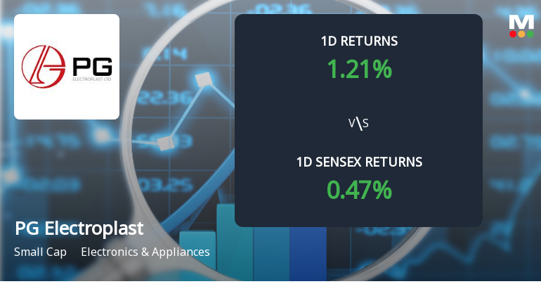 PG Electroplast Ltd Sees 12.21% Surge in Open Interest Amid Increased ...