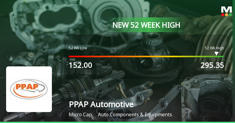PPAP Automotive Hits New 52-Week High of Rs. 285, Up 15.78%