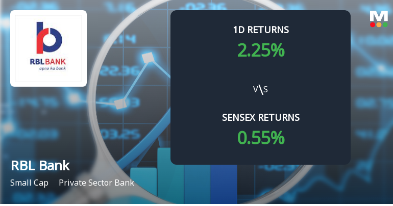 RBL Bank Sees 10.07% Surge in Open Interest Amid Price Gains