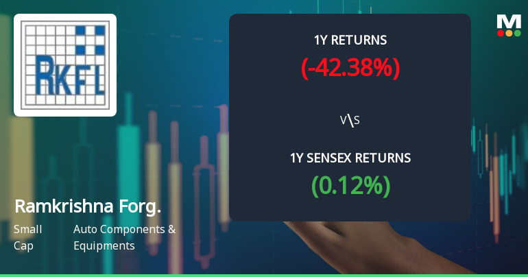 Ramkrishna Forgings Faces Mixed Technical Trends Amidst Market Volatility