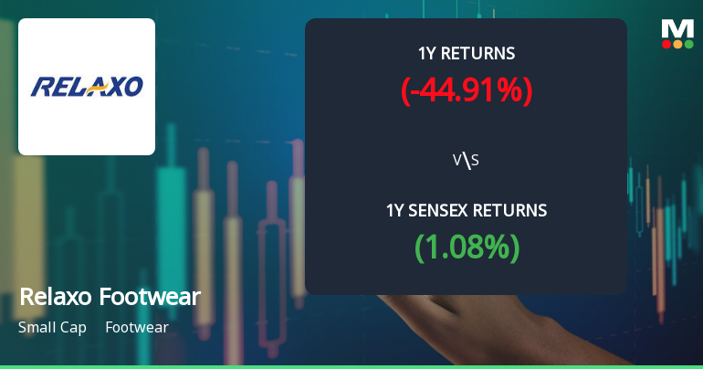 Relaxo Footwears Faces Mixed Technical Signals Amidst Sig...