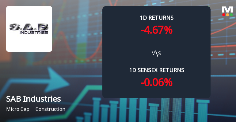 SAB Industries Ltd Faces 4.67% Gap Down, Year-to-Date Decline Reaches ...