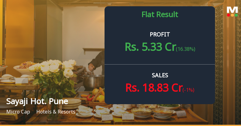 Sayaji Hotels (Pune) Q2 FY26: Strong Margins Offset Flat ...