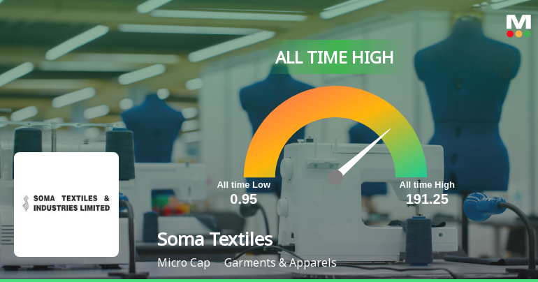Soma Textiles Soars to All-Time High, Signaling Unprecede...