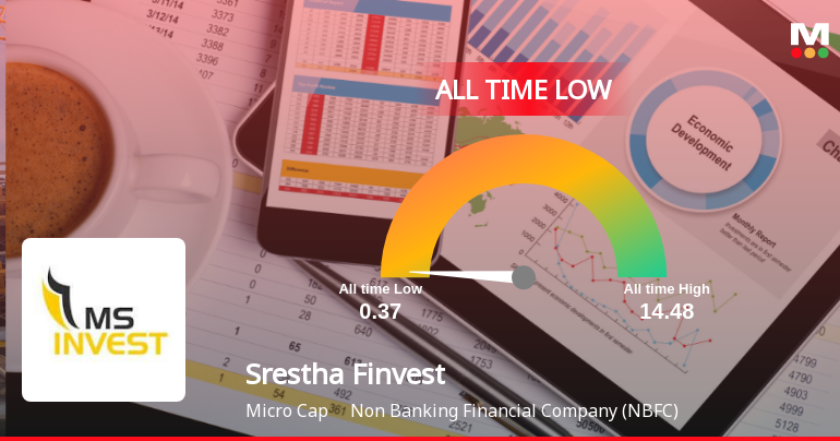 Srestha Finvest Stock Plummets to All-Time Low, Signals D...