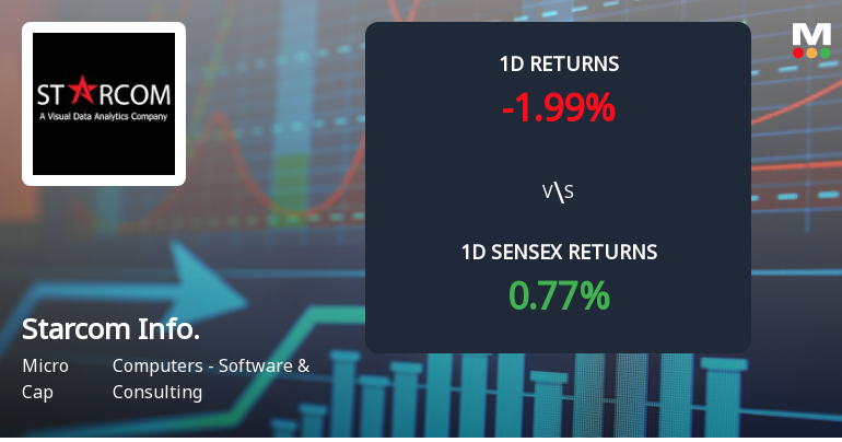 Starcom Information Technology Ltd Faces Significant Selling Pressure ...