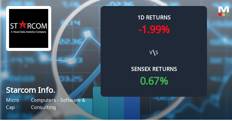 Starcom Information Technology Ltd Faces Heavy Selling Pressure, Stock ...