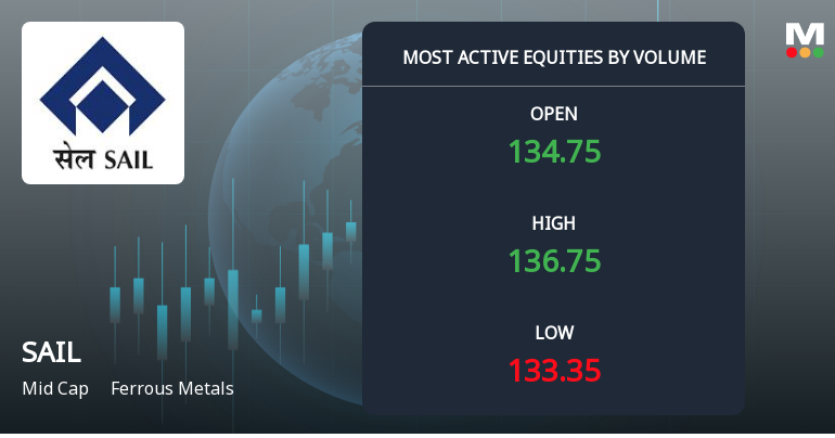 Steel Authority of India Ltd. Sees 4.82 Million Shares Tr...