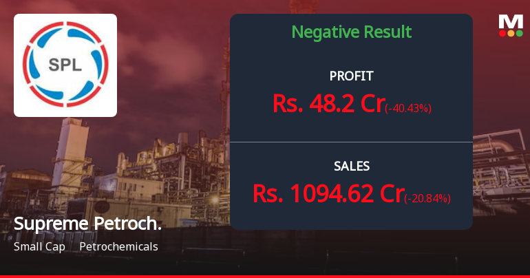 Supreme Petrochem Q2 FY26: Sharp Profit Decline Amid Marg...