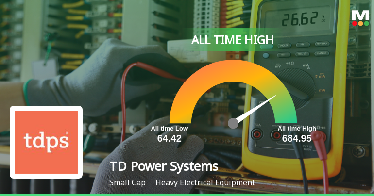 TD Power Systems Soars to All-Time High, Signaling Indust...