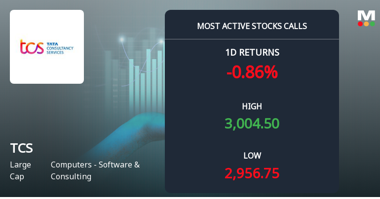 TCS Call Options Surge: Rs 759.08 Lakhs Turnover at Rs 30...