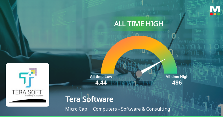 Tera Software Soars to All-Time High, Signaling Unmatched...