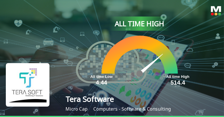 Tera Software Soars to All-Time High, Signaling Unmatched...