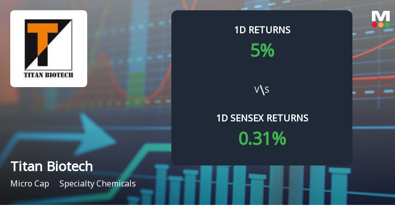 Titan Biotech Ltd Hits All-Time High of Rs. 1130.95, Surges 5% Today ...