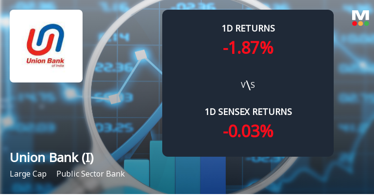 Union Bank of India Sees 10.41% Surge in Open Interest, Reaching 29,020 ...
