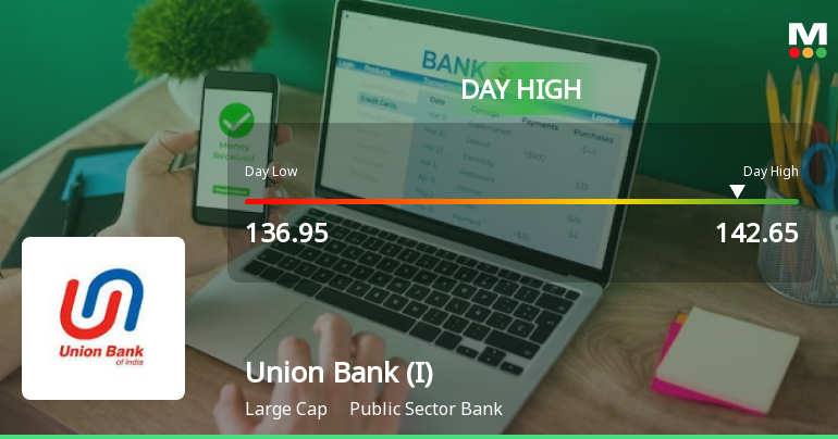 Union Bank of India Hits Day High with Strong 3.33% Intraday Surge