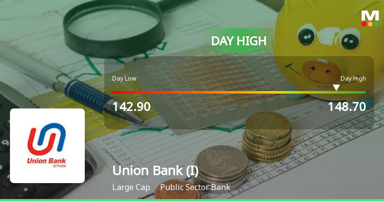 Union Bank of India Soars 4.04%, Hits Intraday High of Rs...