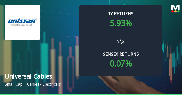 Universal Cables Shows Mixed Technical Trends Amid Long-T...